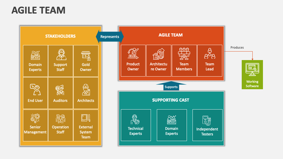 Agile Team Template for PowerPoint and Google Slides - PPT Slides