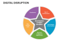 Digital Disruption Template for PowerPoint and Google Slides - PPT Slides