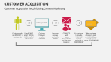 Customer Acquisition Template for PowerPoint and Google Slides - PPT Slides