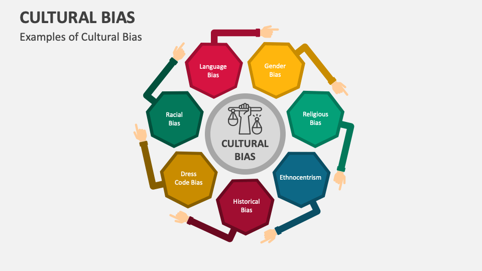 Cultural Bias PowerPoint and Google Slides Template - PPT Slides