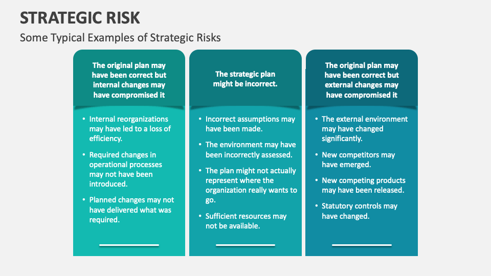 Strategic Risk PowerPoint and Google Slides Template - PPT Slides