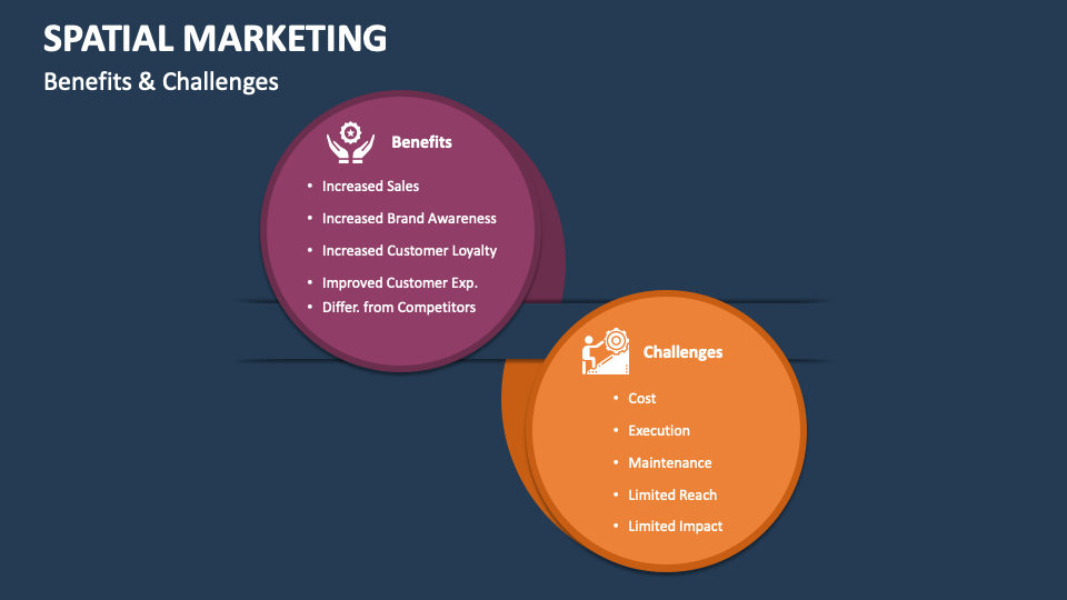 Spatial Marketing PowerPoint and Google Slides Template - PPT Slides