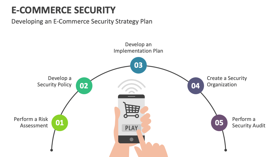 E-Commerce Security Template for PowerPoint and Google Slides - PPT Slides