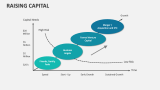 Raising Capital Template for PowerPoint and Google Slides - PPT Slides