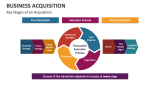 Business Acquisition Template for PowerPoint and Google Slides - PPT Slides