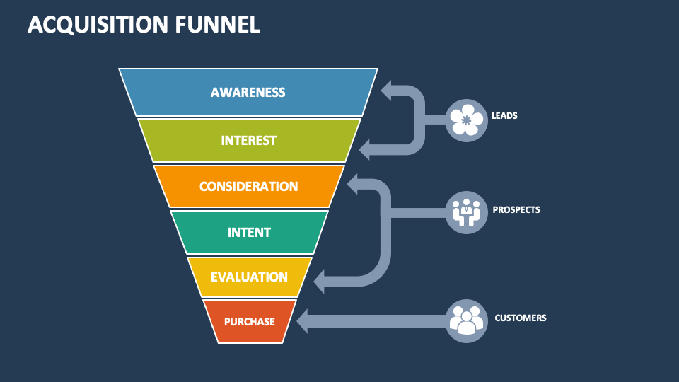 Acquisition Funnel Template for PowerPoint and Google Slides - PPT Slides