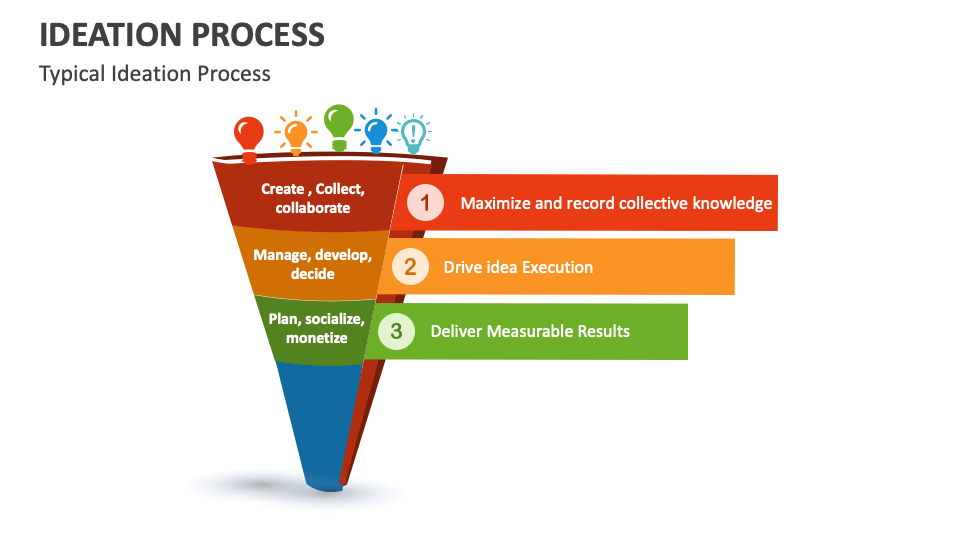 Ideation Process Template for PowerPoint and Google Slides - PPT Slides