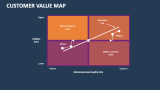 Customer Value Map Template for PowerPoint and Google Slides - PPT Slides