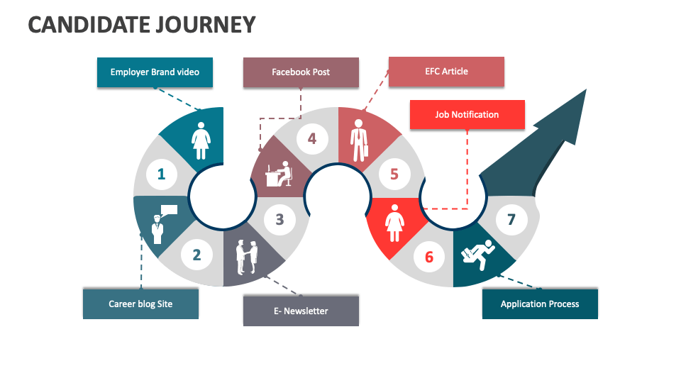 Candidate Journey Template for PowerPoint and Google Slides - PPT Slides