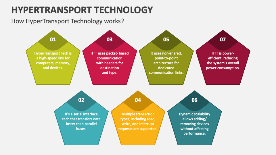 HyperTransport Technology PowerPoint and Google Slides Template - PPT Slides