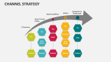 Channel Strategy Template for PowerPoint and Google Slides - PPT Slides
