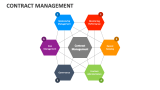 Contract Management Template for PowerPoint and Google Slides - PPT Slides