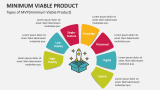 Minimum Viable Product Template for PowerPoint and Google Slides - PPT ...