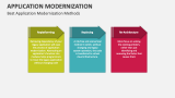 Application Modernization PowerPoint and Google Slides Template - PPT ...