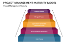 Project Management Maturity Model PowerPoint and Google Slides Template ...