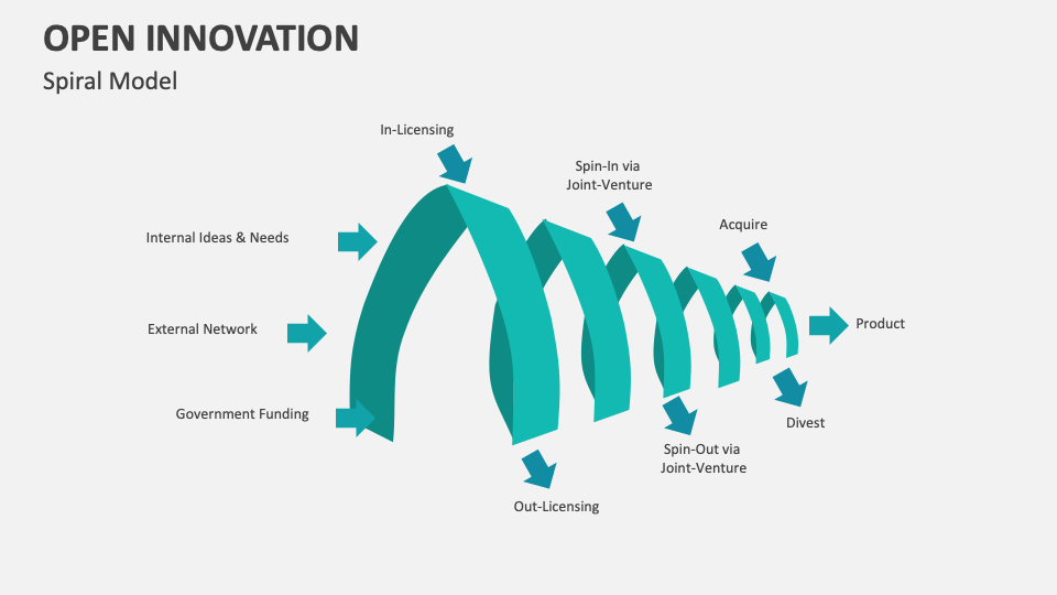 Open Innovation Template for PowerPoint and Google Slides - PPT Slides