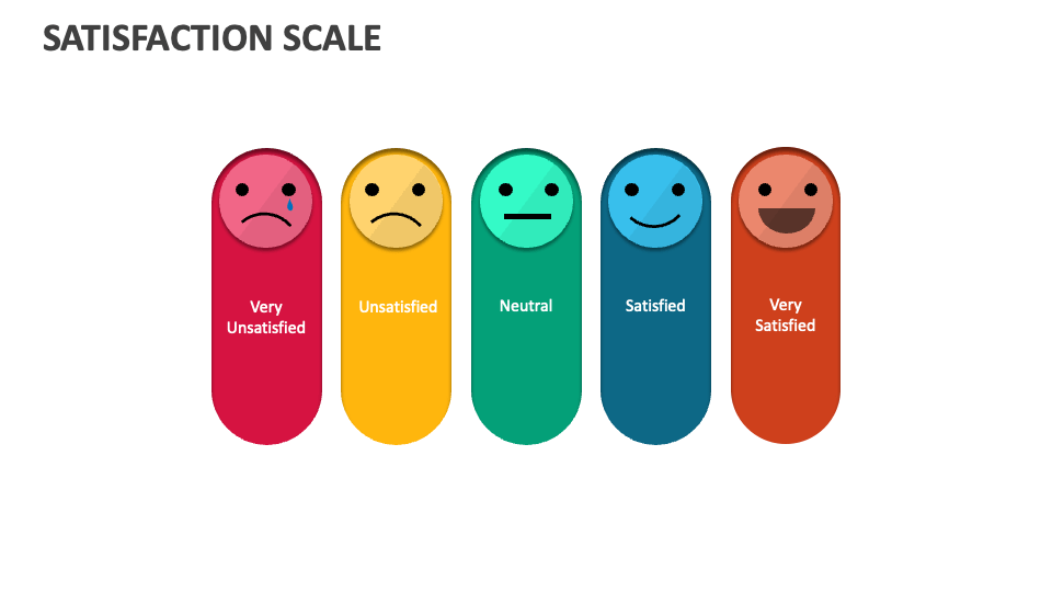 Satisfaction Scale Template for PowerPoint and Google Slides - PPT Slides