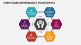 Corporate Governance Framework PowerPoint and Google Slides Template ...
