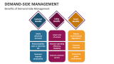 Demand-Side Management Template for PowerPoint and Google Slides - PPT ...