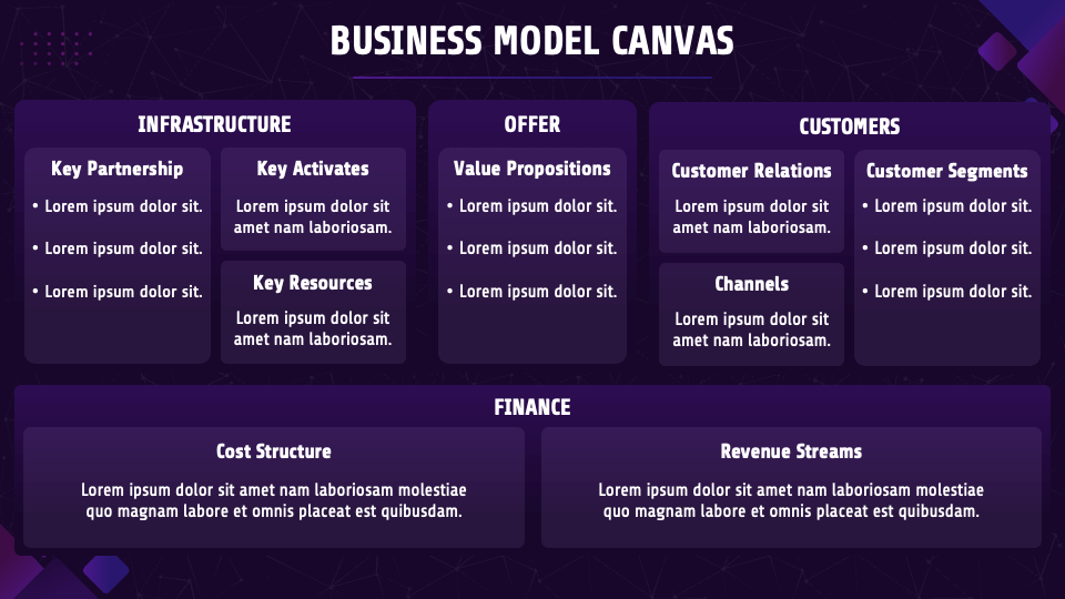 EdTech Startup Business Model Template for Google Slides and PowerPoint EdTech Startup Business Model Template for Google Slides and PowerPoint