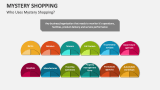Mystery Shopping Template for PowerPoint and Google Slides - PPT Slides