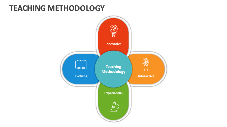 Teaching Methodology Template for PowerPoint and Google Slides - PPT Slides