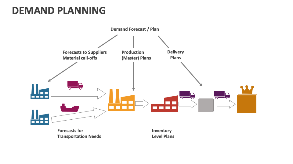 Demand Planning Template for PowerPoint and Google Slides - PPT Slides