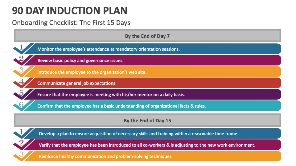 90 Day Induction Plan PowerPoint and Google Slides Template - PPT Slides