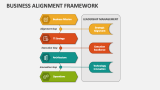 Business Alignment Framework PowerPoint and Google Slides Template ...