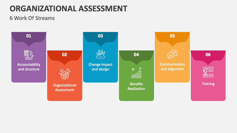 Organizational Assessment PowerPoint and Google Slides Template - PPT ...