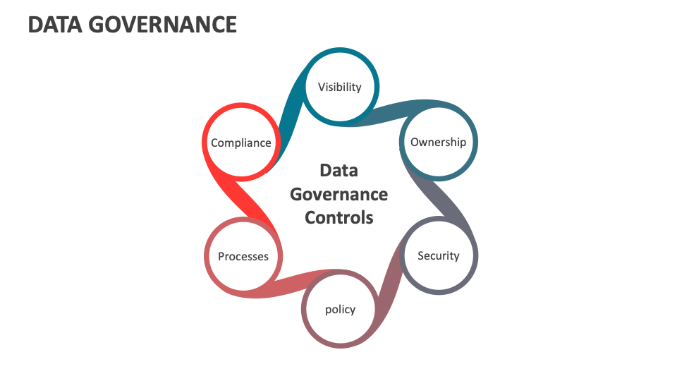 Data Governance Template for PowerPoint and Google Slides - PPT Slides