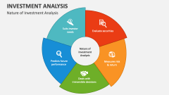 Investment Analysis PowerPoint and Google Slides Template - PPT Slides