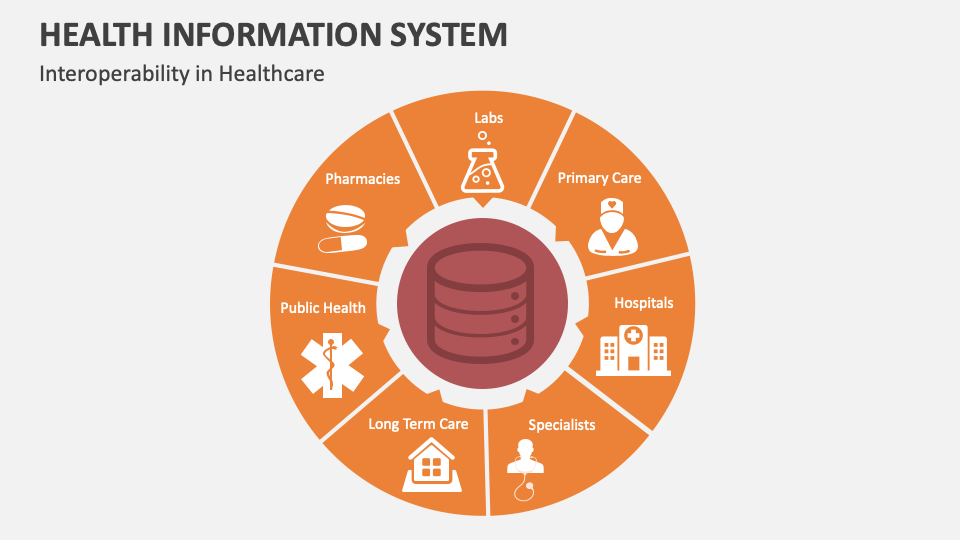 Health Information System Template for PowerPoint and Google Slides - PPT Slides