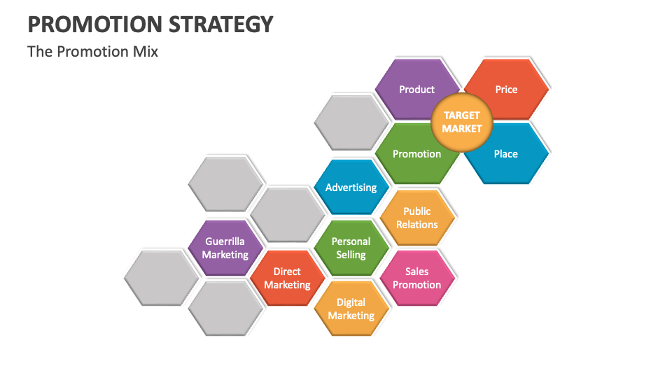 Promotion Strategy Template for PowerPoint and Google Slides - PPT Slides