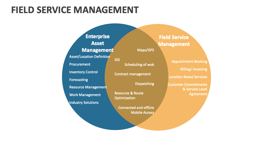 Field Service Management Template for PowerPoint and Google Slides ... Field Service Management Template for PowerPoint and Google Slides ...
