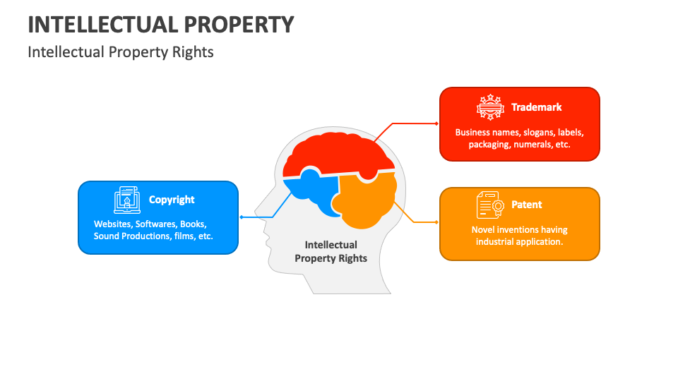 Intellectual Property Template for PowerPoint and Google Slides - PPT Slides