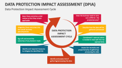 Data Protection Impact Assessment (DPIA) Template for PowerPoint and ...