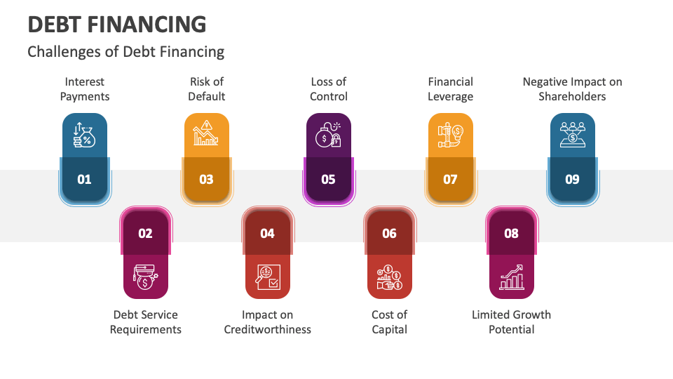 Debt Financing Template for Google Slides and PowerPoint - PPT Slides