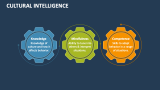 Cultural Intelligence PowerPoint and Google Slides Template - PPT Slides