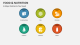 Food & Nutrition Template for PowerPoint and Google Slides - PPT Slides
