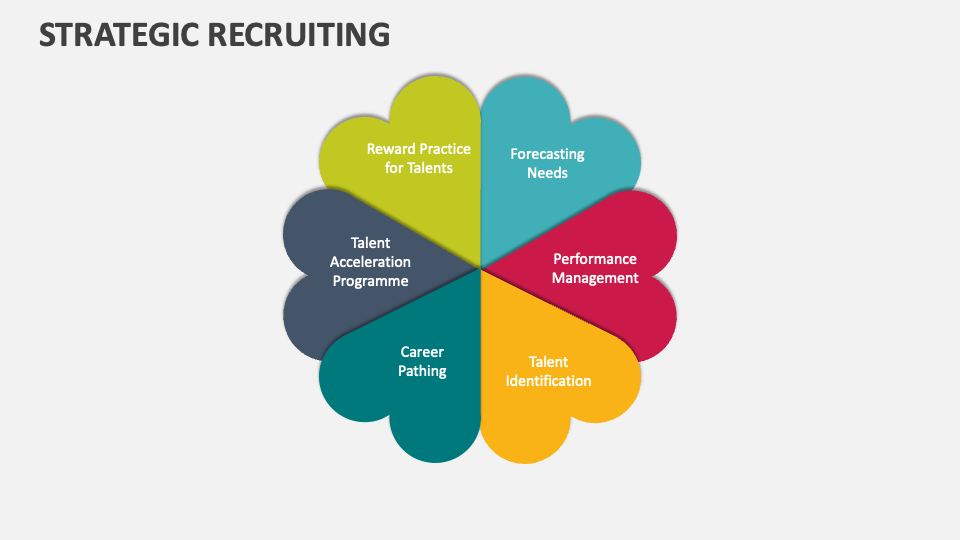 Strategic Recruiting Template for PowerPoint and Google Slides - PPT Slides