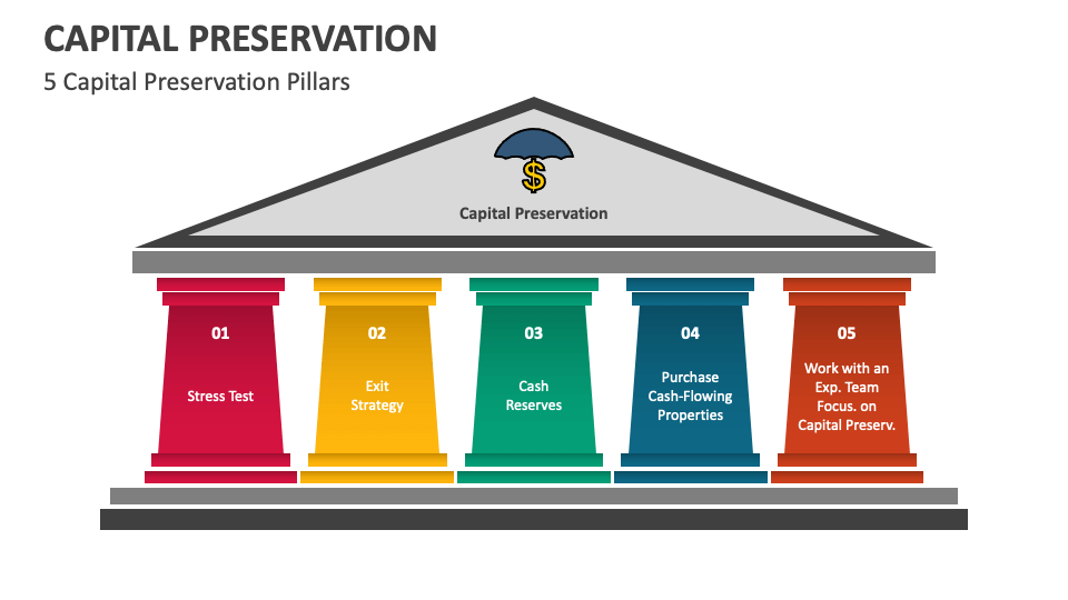 Capital Preservation PowerPoint and Google Slides Template - PPT Slides