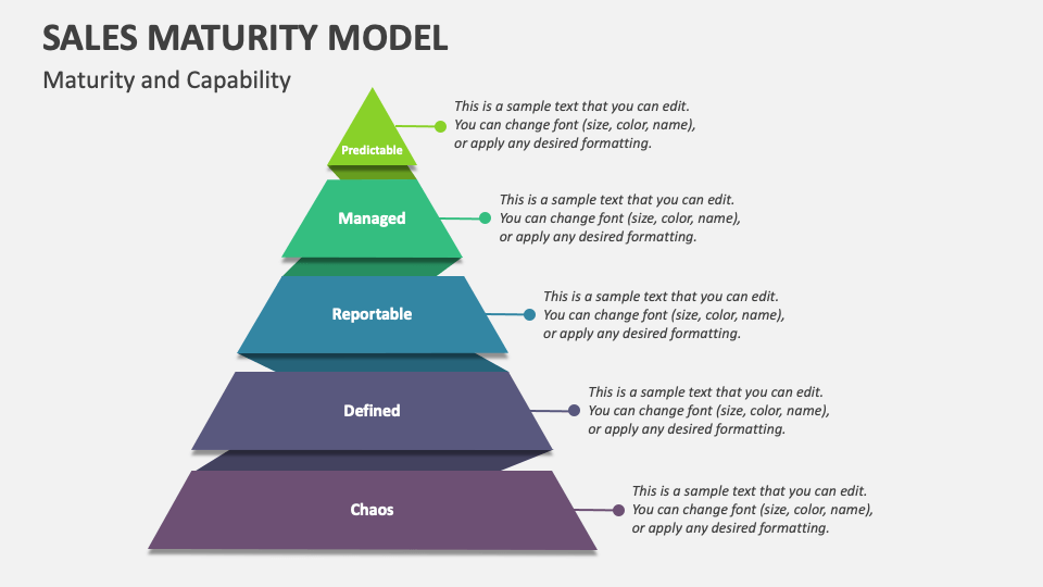 Sales Maturity Model PowerPoint and Google Slides Template - PPT Slides