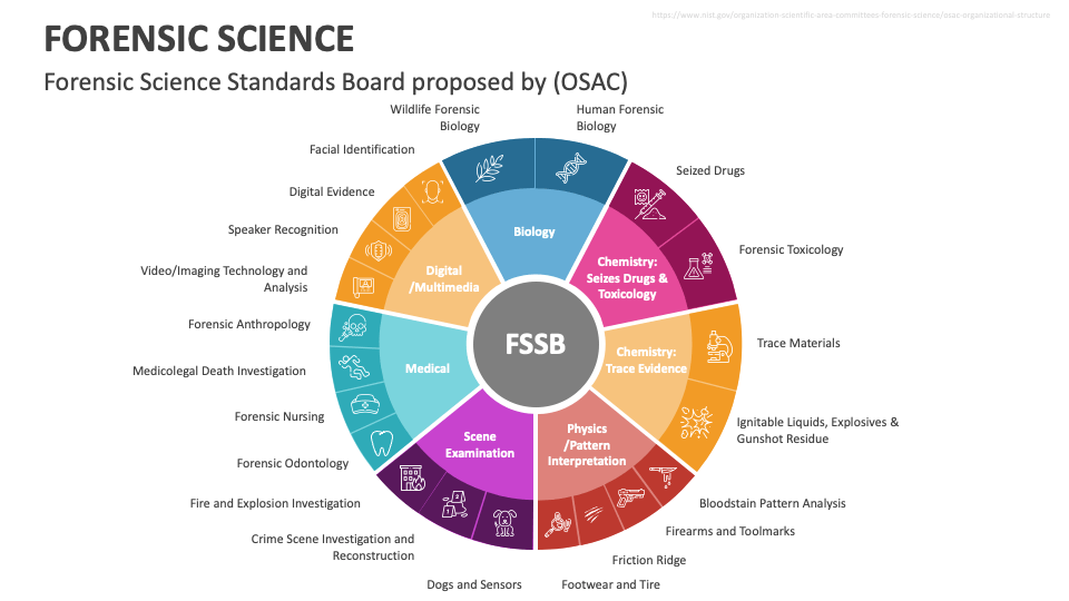 Forensic Science Template for PowerPoint and Google Slides - PPT Slides