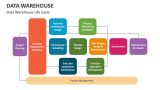 Data Warehouse PowerPoint and Google Slides Template - PPT Slides