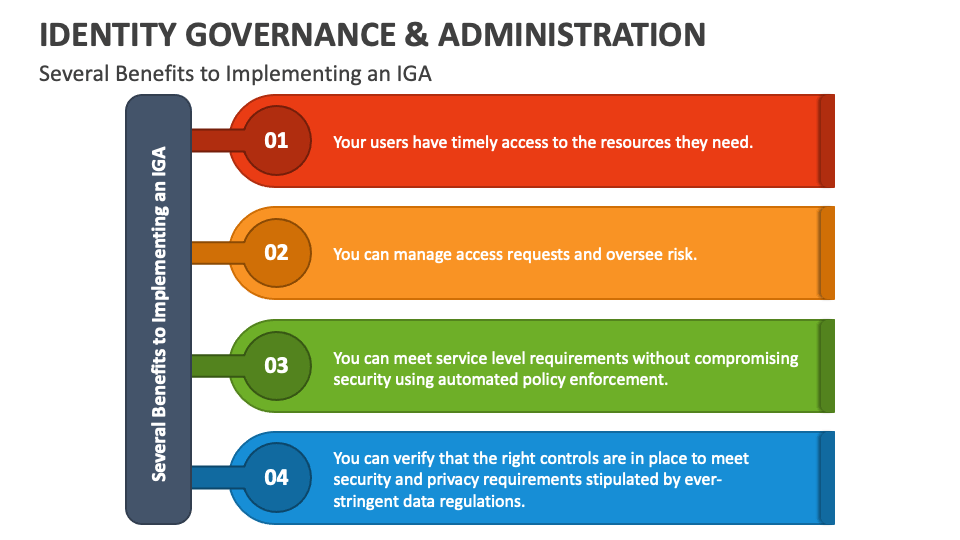 Identity Governance and Administration PowerPoint and Google Slides ...