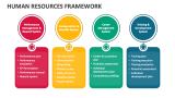 Human Resources Framework PowerPoint and Google Slides Template - PPT ...