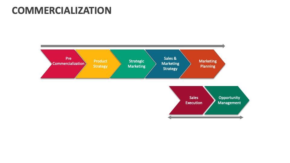 Commercialization Template for PowerPoint and Google Slides - PPT Slides