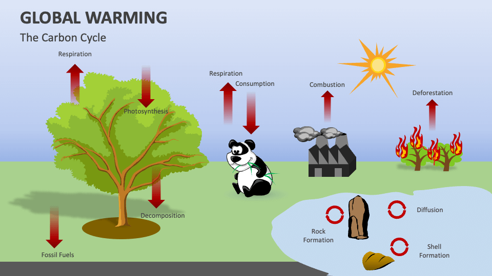 Global Warming Template for PowerPoint and Google Slides - PPT Slides
