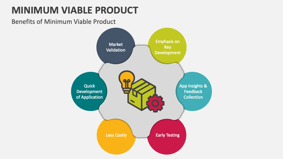 Minimum Viable Product Template for PowerPoint and Google Slides - PPT ...